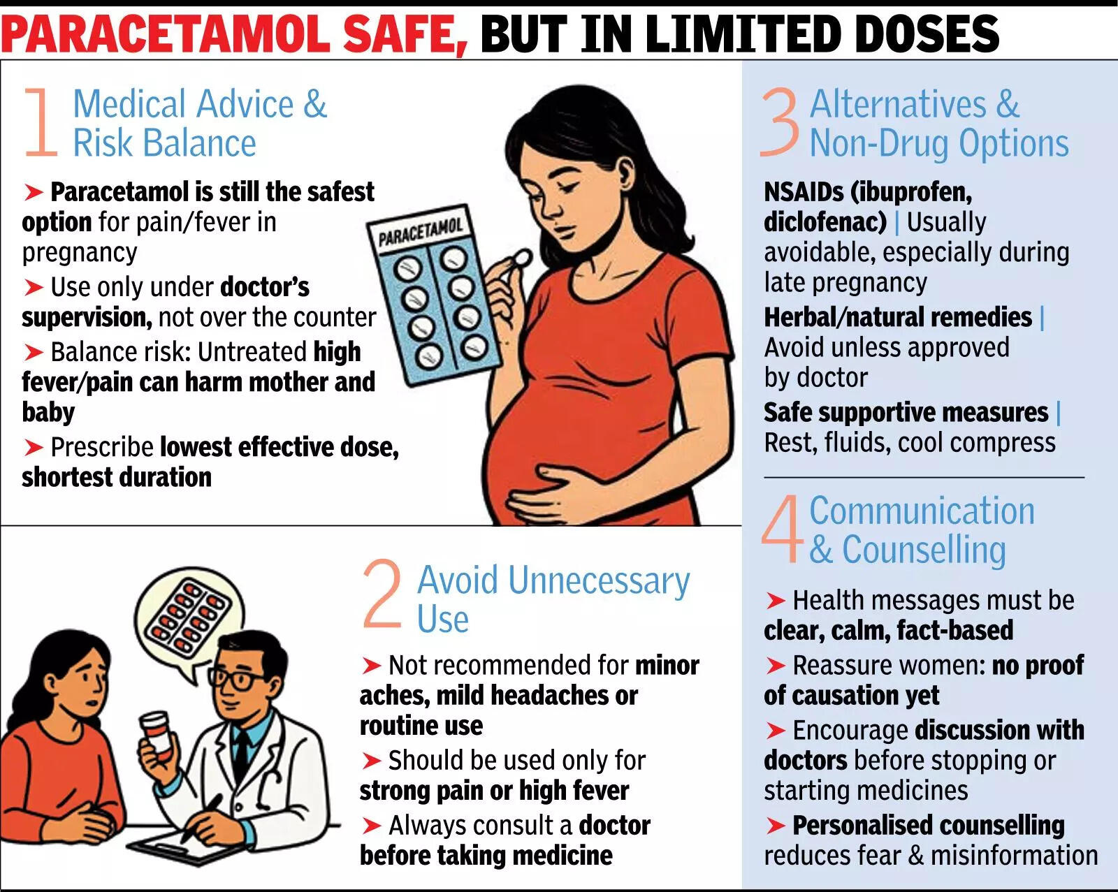 Panic over counter: Delhi doctor's allay fears amid Donald Trump's ...