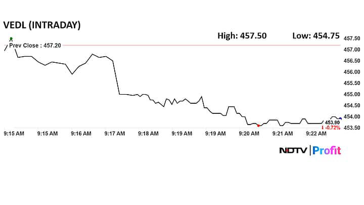 Vedanta Engaging With Government After Denial Of Extension For Cambay ...