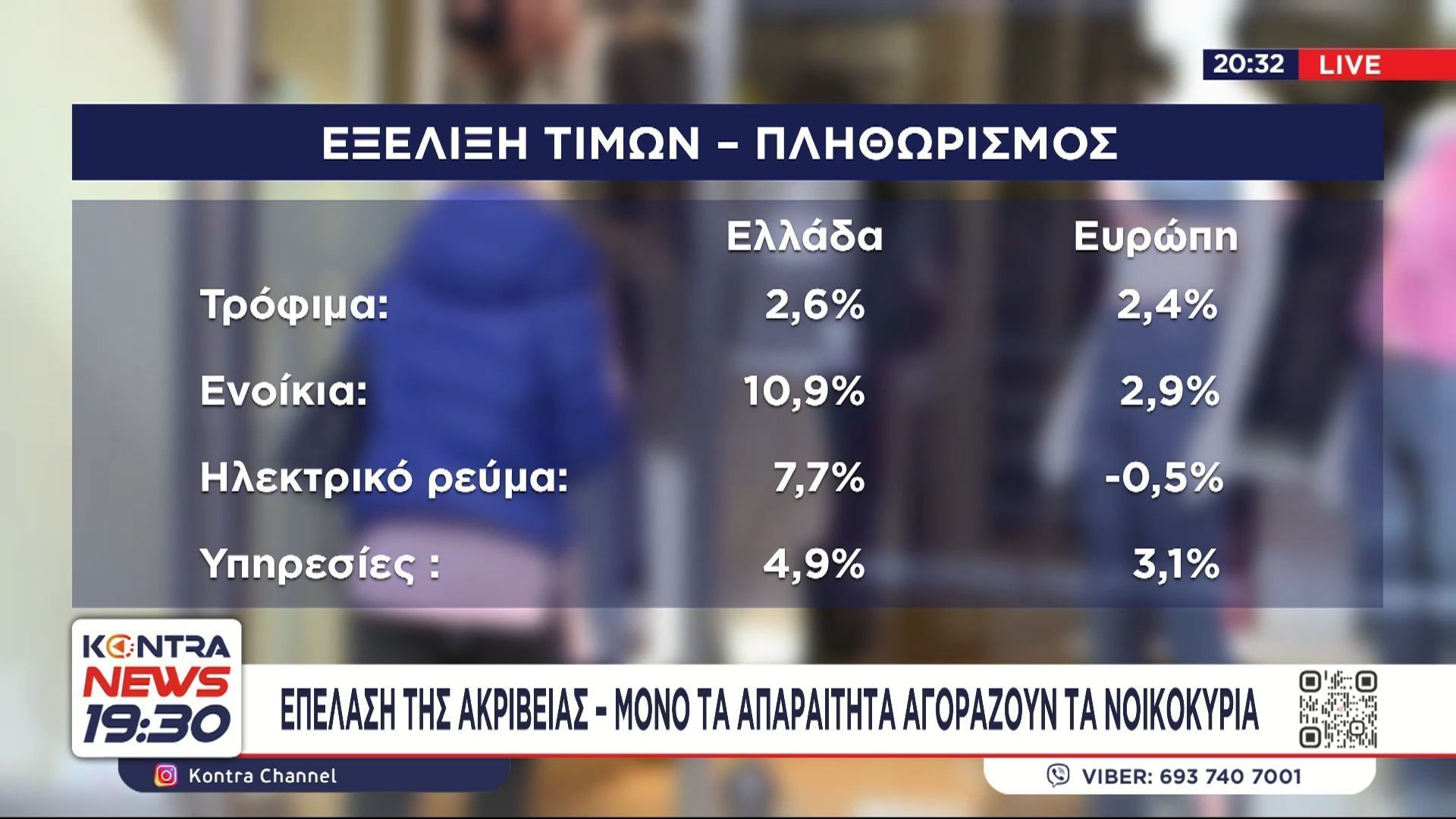 Επέλαση της ακρίβειας Μητσοτάκη στην Ελλάδα - Η ακριβότερη χώρα της Ευρώπης