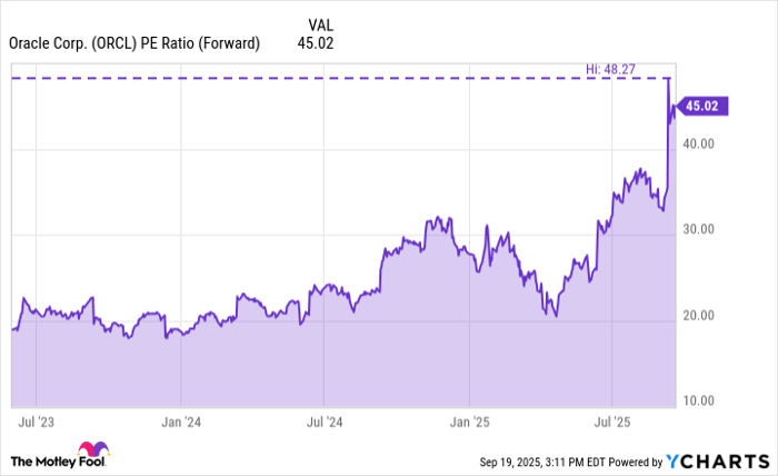 Meet the Monster Artificial Intelligence (AI) Data Center Stock That ...