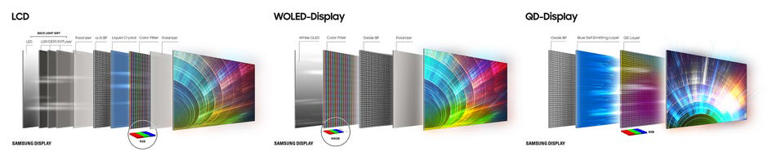 OLED vs. LED: What's the Best TV Display Technology for You?