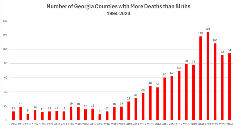 Analysis: The Hollowing Out of Rural Georgia - Part 1