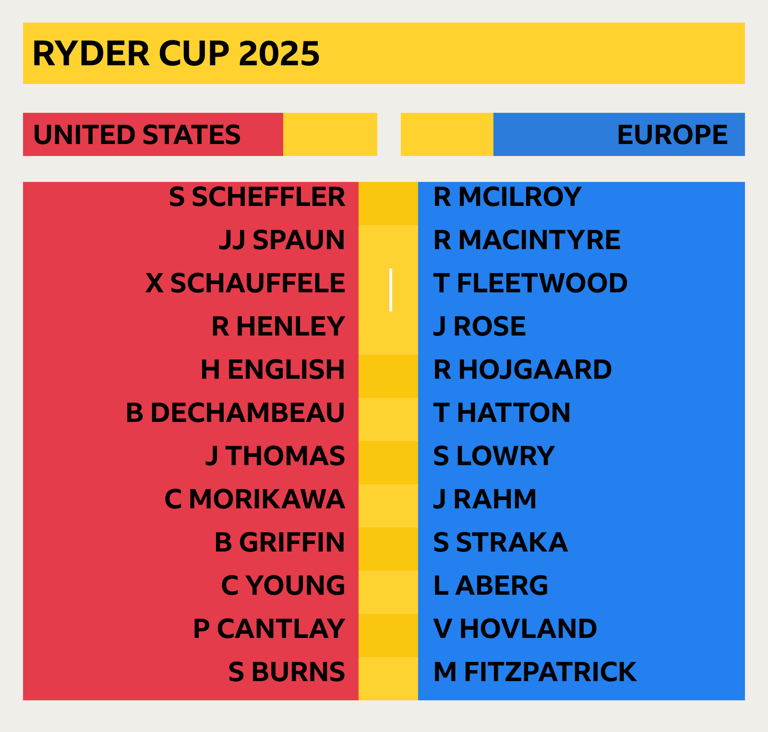 A fast start, secret words and stability - how to win an away Ryder Cup