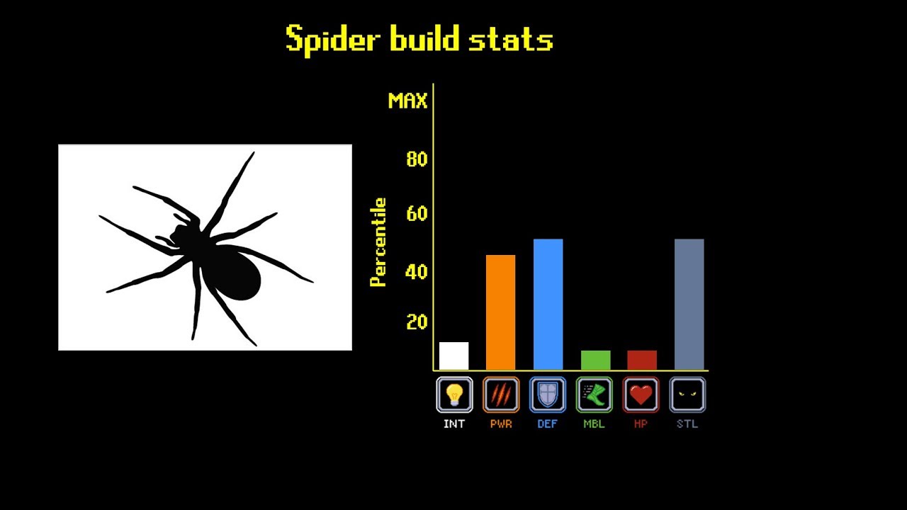 The Ultimate Spider Tier List: From Tarantulas to Black Widows