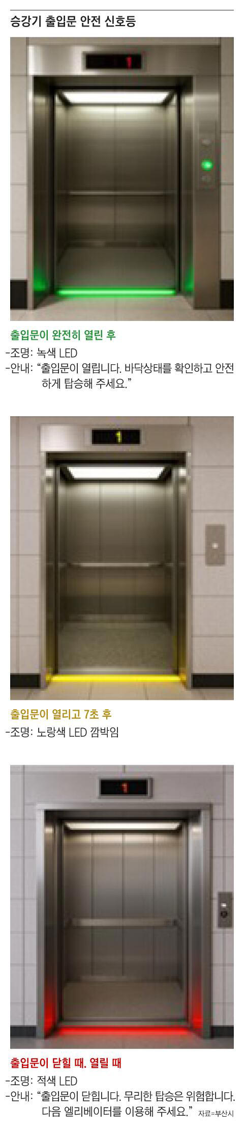 Busan Installs Nation's First Elevator Entrance Safety Signal Lights