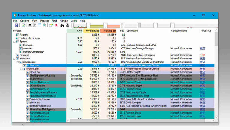 Process Explorer: guía completa para dominar la herramienta de Sysinternals