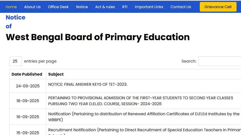 West Bengal WBBPE TET 2023 Result To Be Out Shortly; Final Answer Key Released At wbbeprimary.org