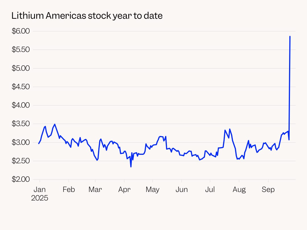 Lithium Americas stock soars 95% on a report the Trump administration ...