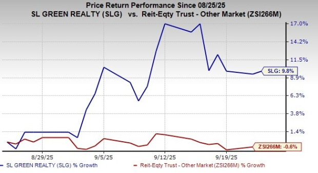 Is it Wise to Retain SL Green Stock in Your Portfolio Now?