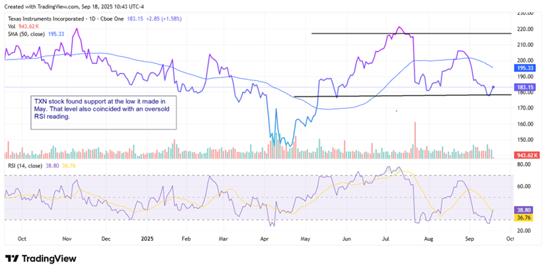 3 AI-Driven Tech Stocks That Look Oversold and Undervalued