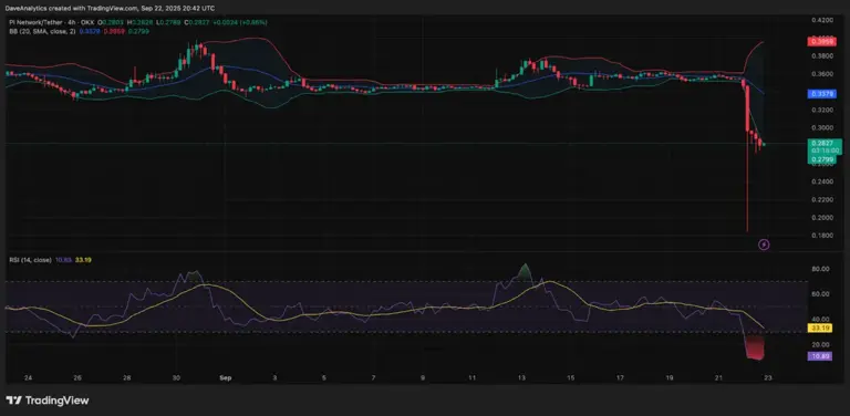 Pi Network Price Prediction: 50% Of Crypto Analysts Expect Pi Coin ...