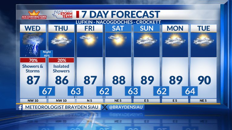 Space weather satellites blast off together to study the Sun's violent side