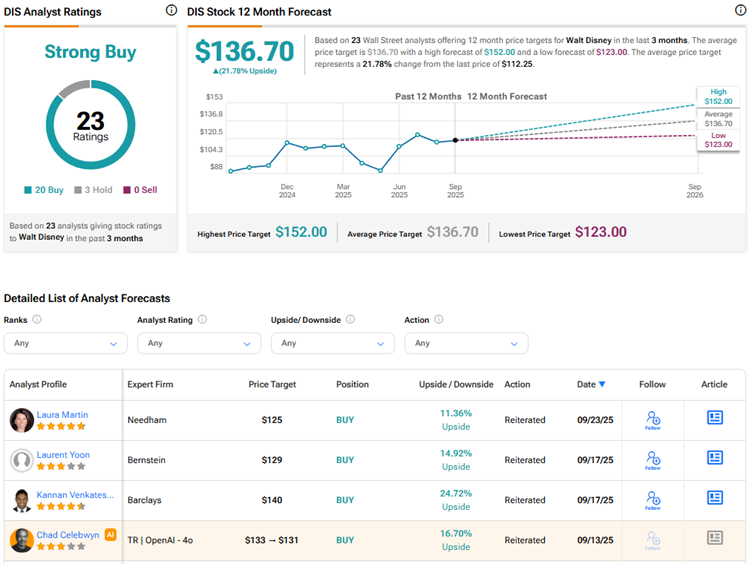 Disney (DIS) Hikes Subscription Prices for U.S. Streaming Plans Despite ...