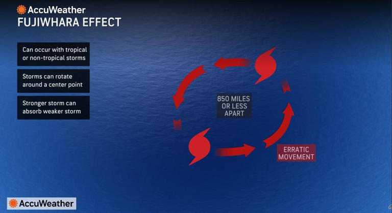 Florida weather: Tropical Storm Humberto path, forecast to become Cat 3 ...