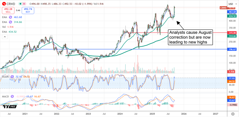 Downgraded But Not Done: 3 Stocks Ready for a Market Comeback