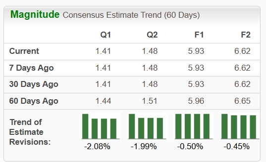 RTX vs. General Dynamics: Which Defense Stock Offers More Upside?