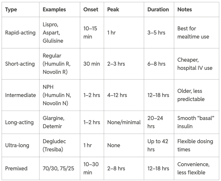 Insulin: The century-old drug that still shapes modern diabetes care