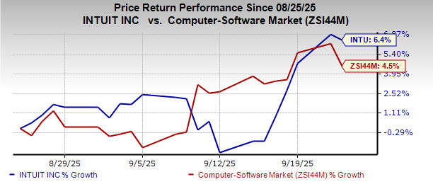 Intuit Boosts Agentic AI Development With Rapid GenOS Growth