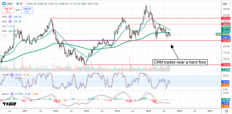 Downgraded But Not Done: 3 Stocks Ready for a Market Comeback