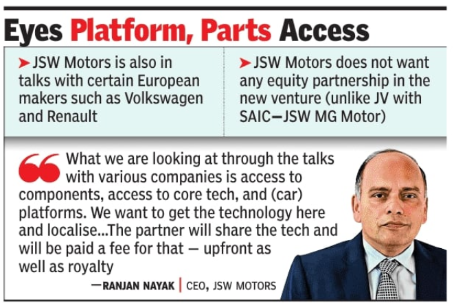 JSW Motors talks tech tie-up with BYD, other China car cos
