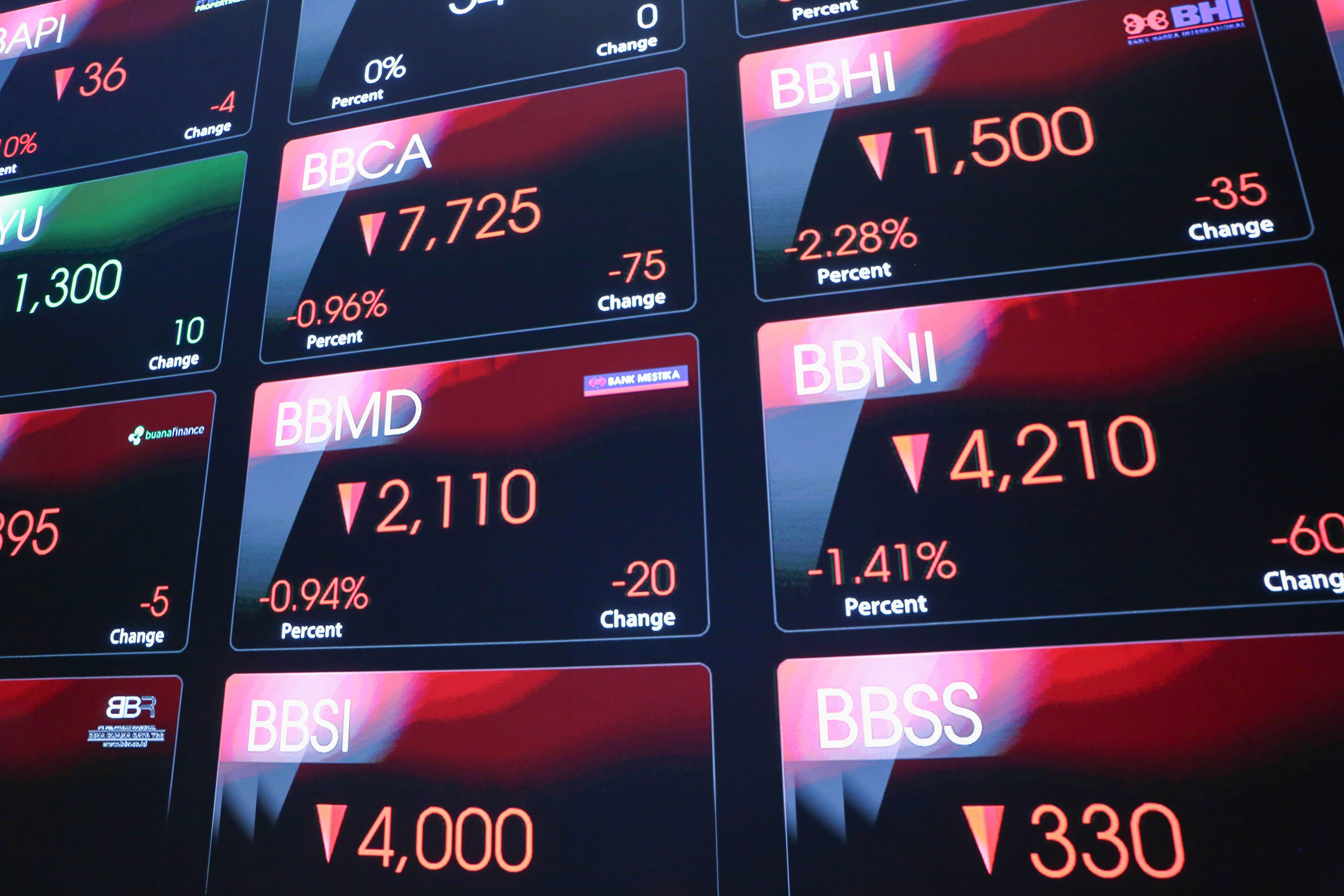 IHSG turun 1,24%, saham ASII-UNTR babak belur