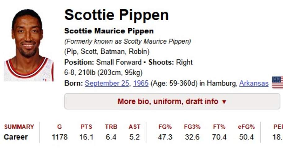 Essential Scottie Pippen Cards For Collectors To Chase