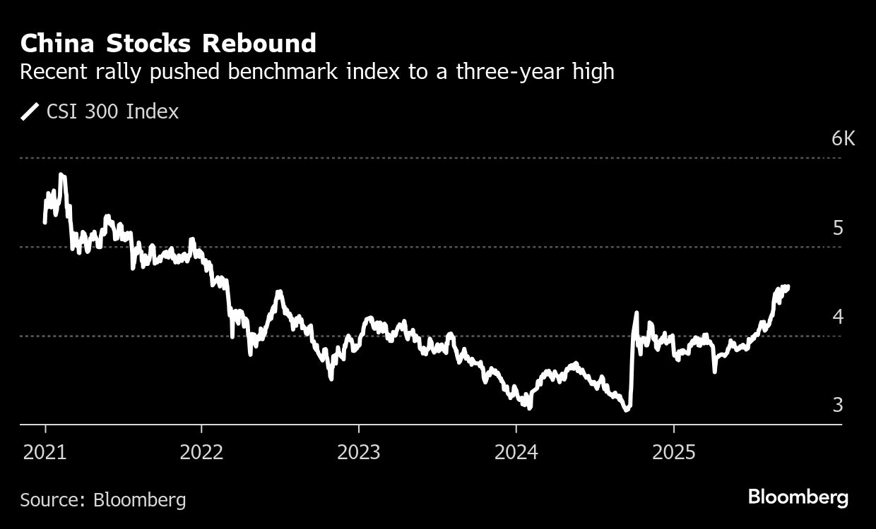 China ‘National Team’ Fund Makes $50 Billion From Stock Aid