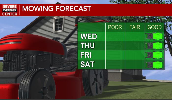 Sunny days and crisp nights set the tone ahead for across Greater Nebraska