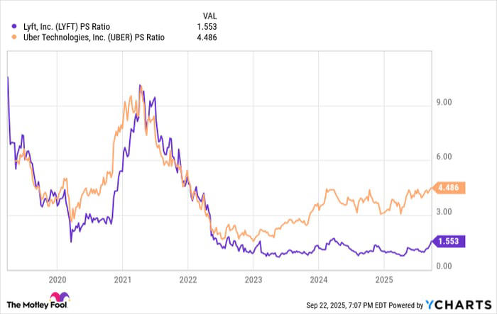 Should Investors Ditch Uber and Buy Lyft Stock?