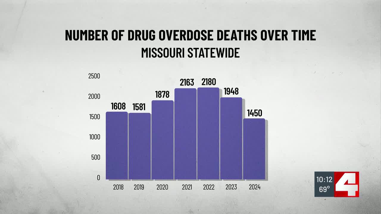 For a second year, Missouri sees a significant decrease in drug ...