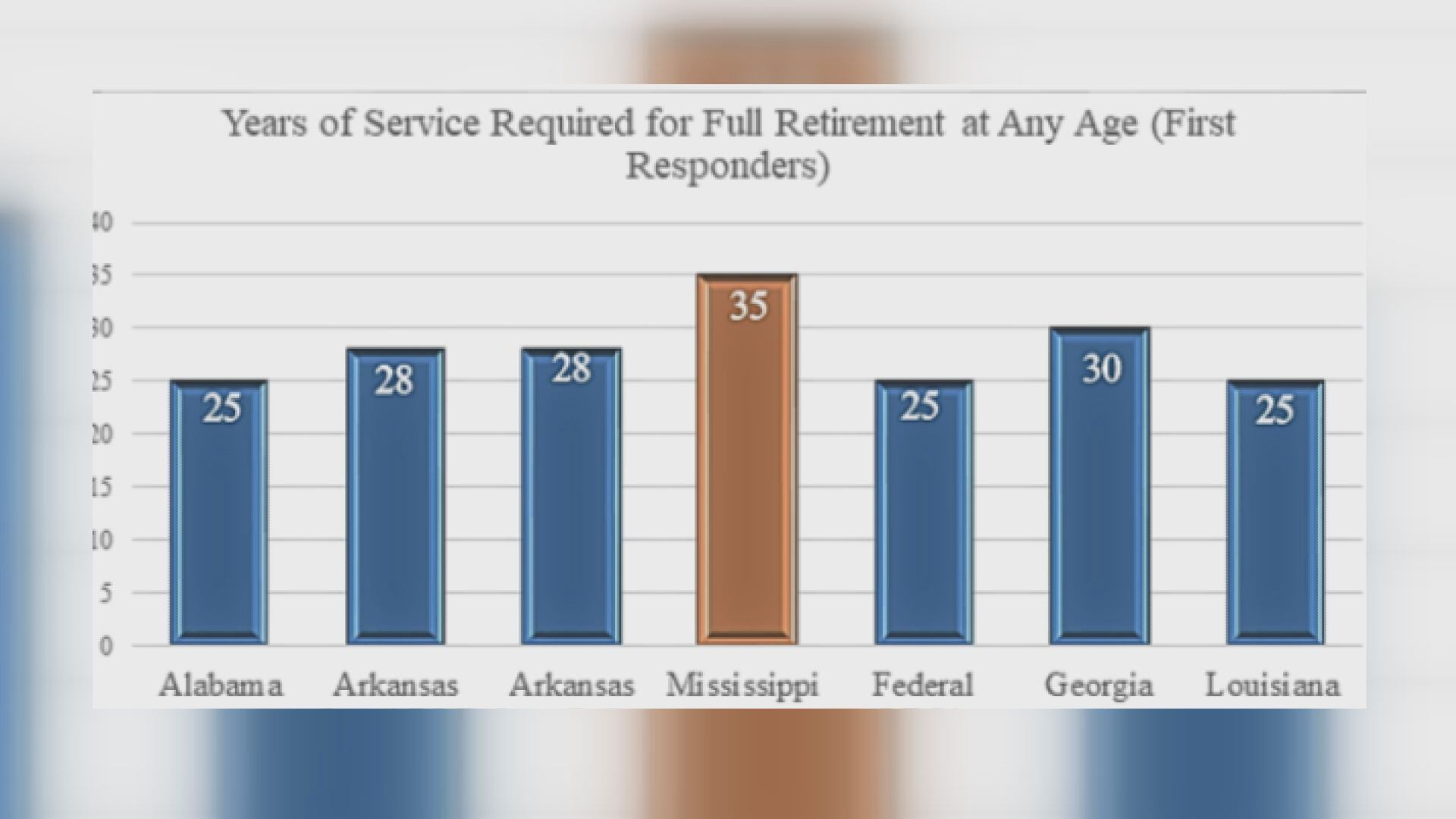 State lawmakers utilizing research study data to make possible changes ...