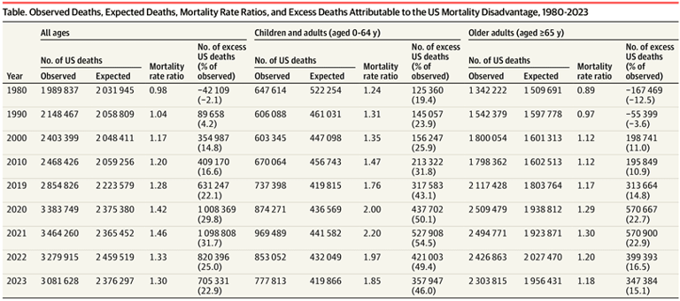 A Breed in Decay: Why U.S. Millennials and Gen Z Are Dying at an ...
