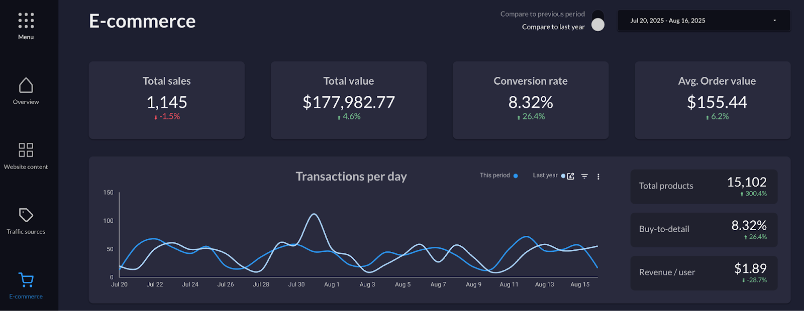How to deliver monthly PPC reports clients love