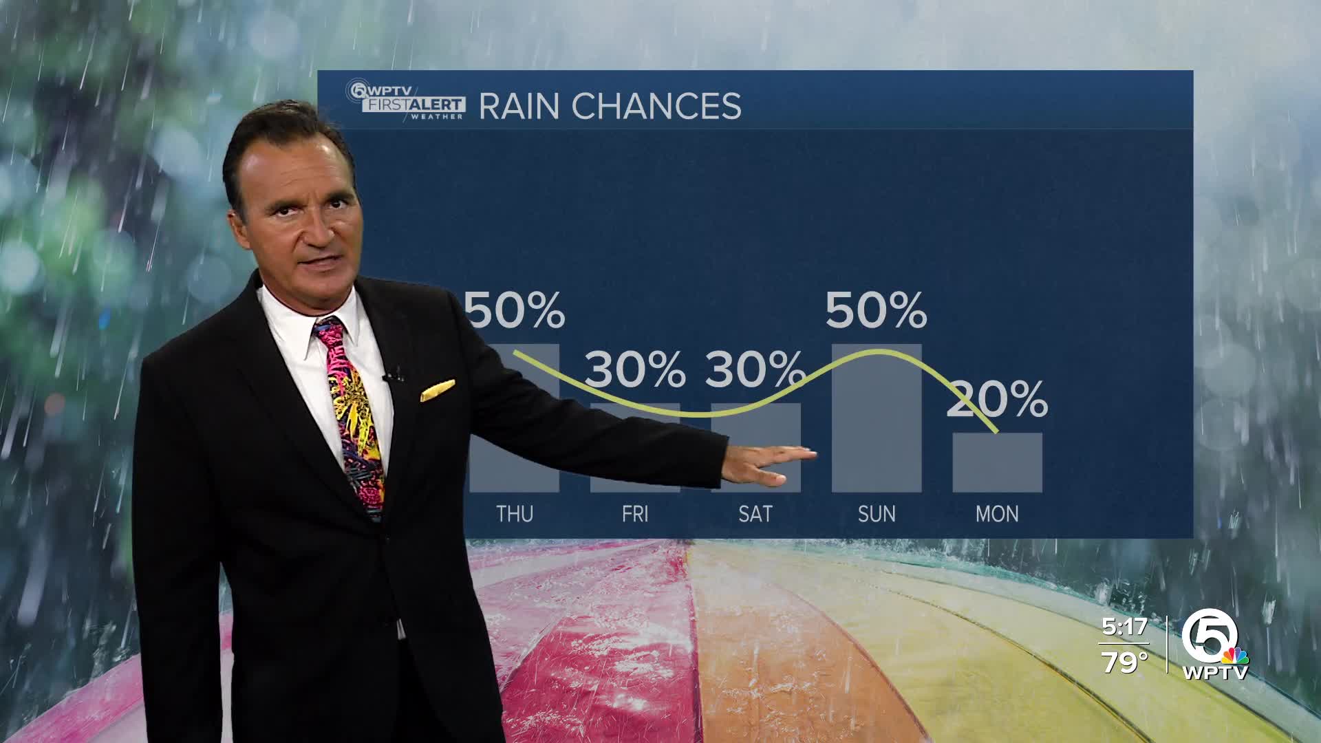 Early morning weather update