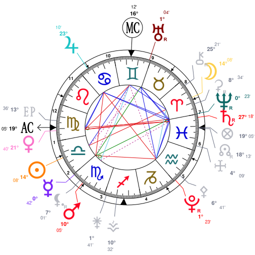 Largest & Brightest Super Full Moon on October 7, 2025 🌕