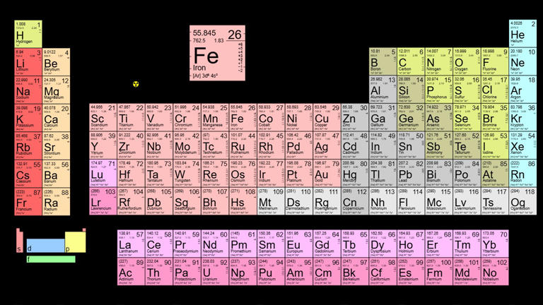 Scientists confirm discovery of new periodic table element