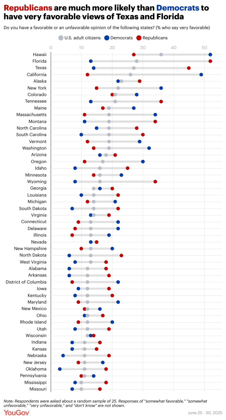 Americans' favorite state, according to data—and see the rest of the top 20