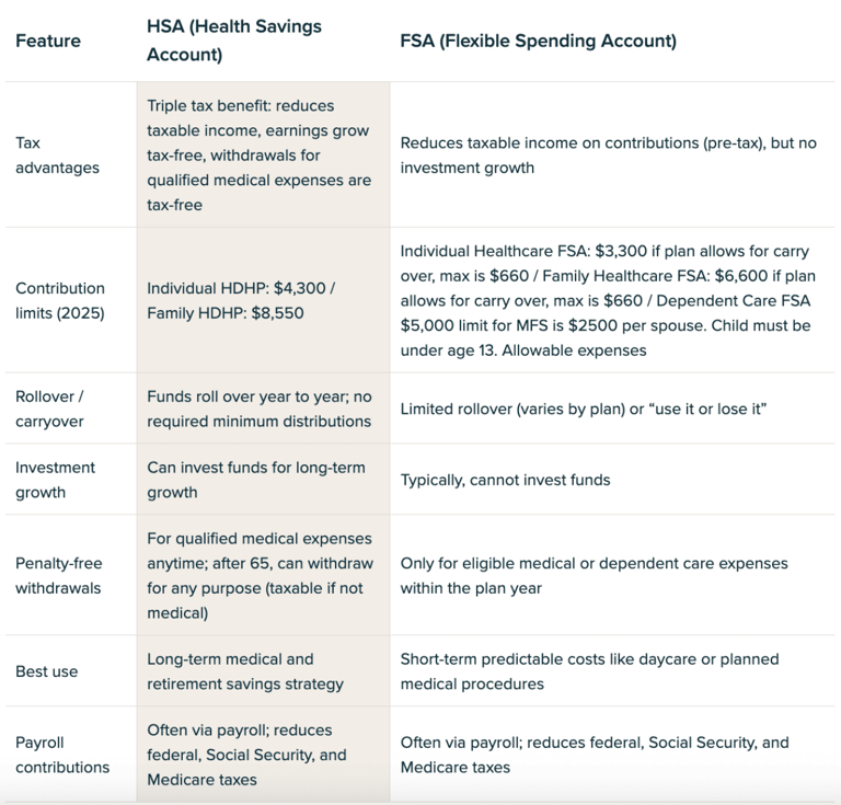 Effective tax optimization strategies for every income level