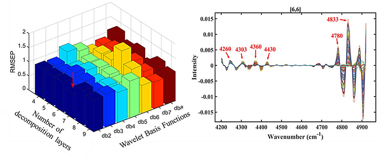 Integrated method boosts accuracy of blood near-infrared spectroscopy ...