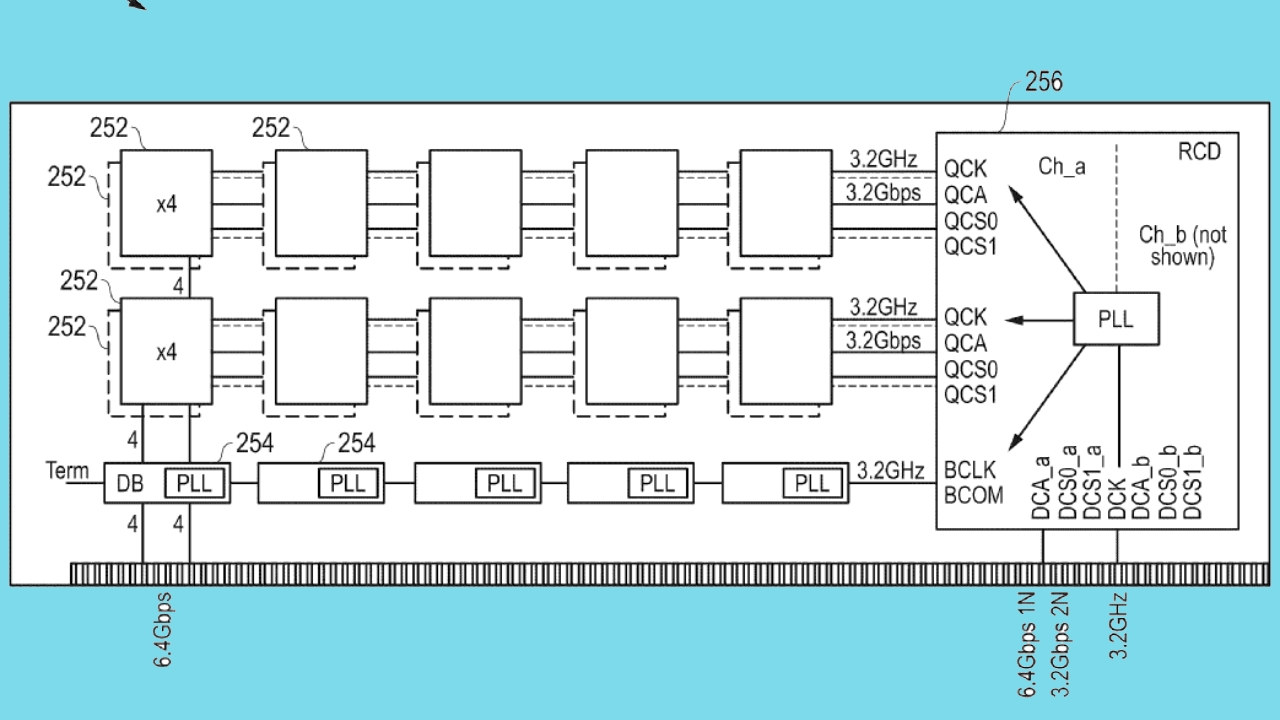 AMD wants to patent a new DDR5 memory standard with double the ...