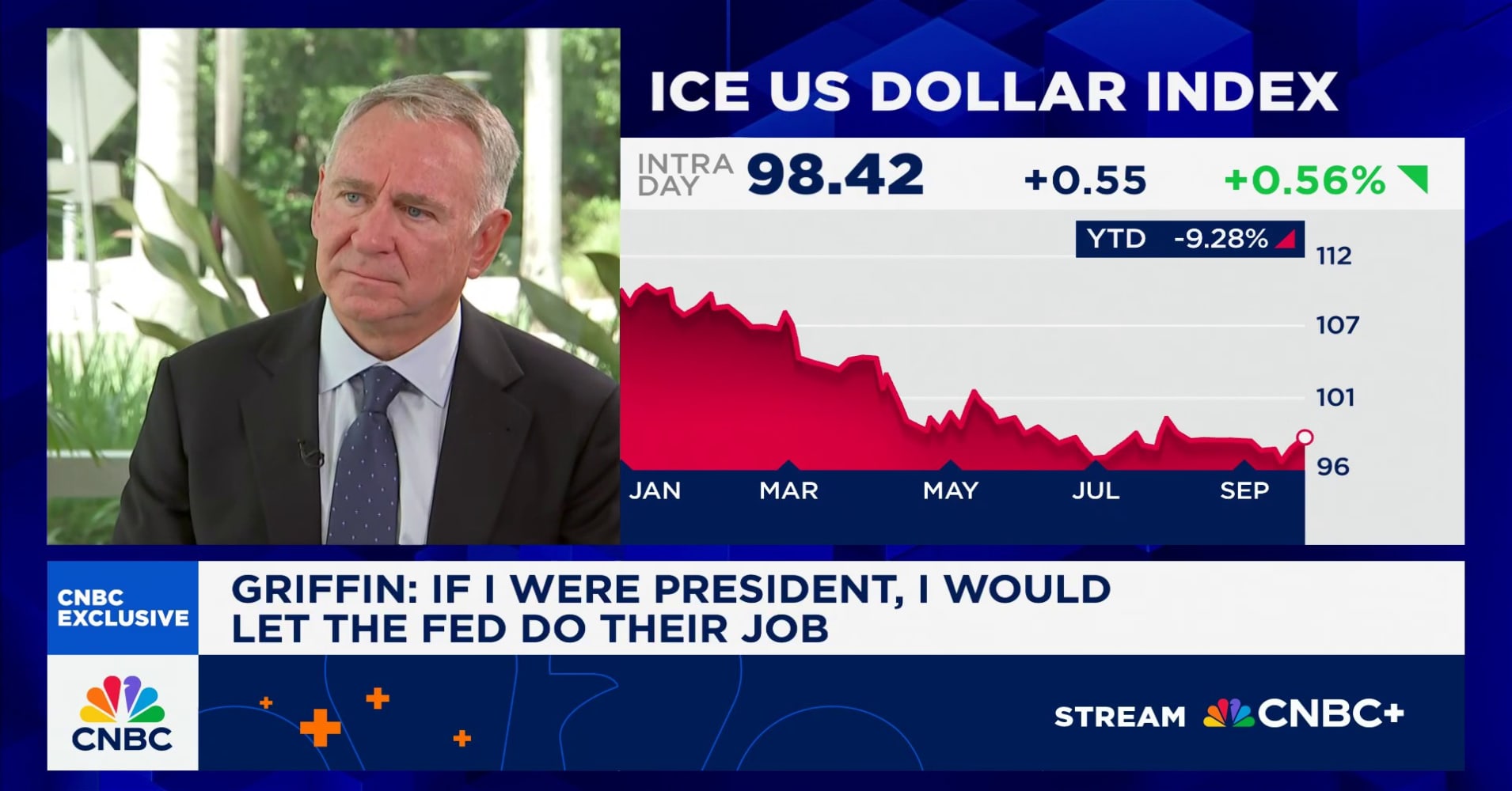 Ken Griffin: If I were the president, I would let the Fed do their job