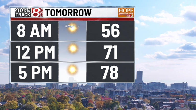 Rain ending, sunny stretch this weekend | Sept 25, 2025