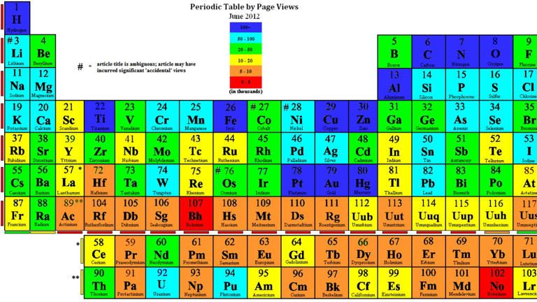 Scientists confirm discovery of new periodic table element