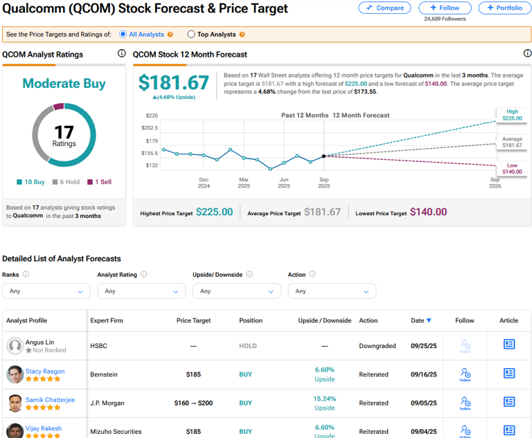 Qualcomm Stock (QCOM) Slides Despite Revealing ‘Unmatchable’ New PC Chip