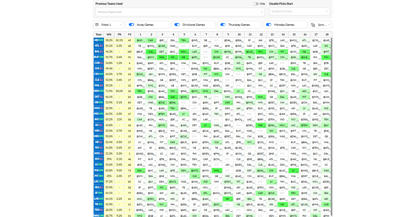 NFL Survivor Pool Picks: Week 6 Targets and Avoids