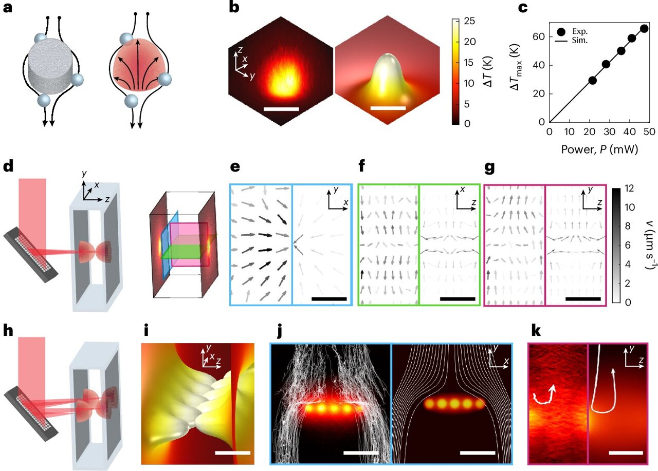 Light-driven thermal barriers control fluid flow in three dimensions