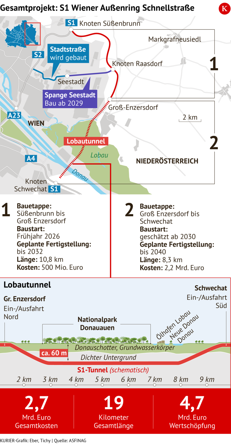 Lobautunnel: Was gebaut wird, was noch offen ist und die Folgen