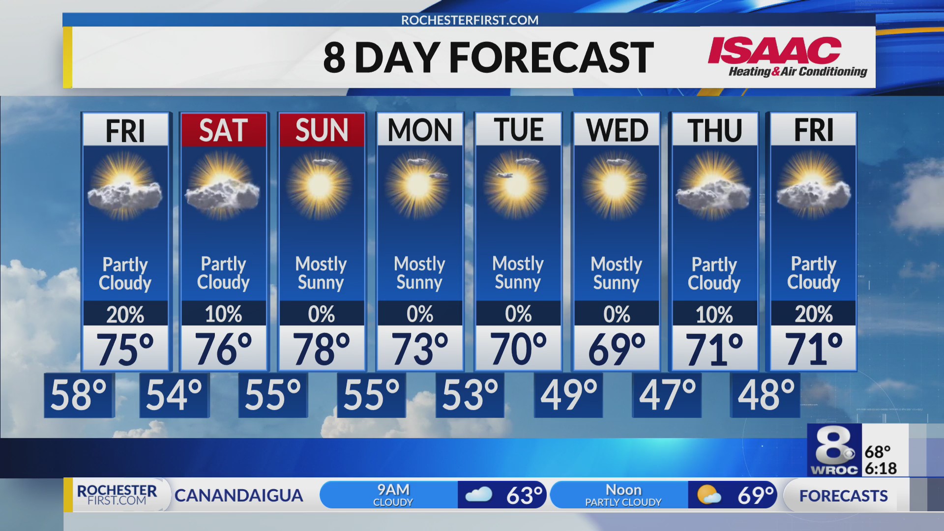 Rochester's Thursday evening weather forecast