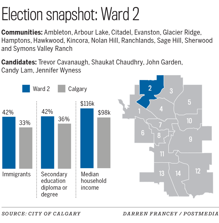 Calgary municipal election 2025: Voters' guide for councillor candidates