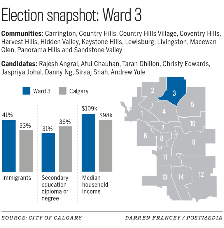 Calgary municipal election 2025: Voters' guide for councillor candidates